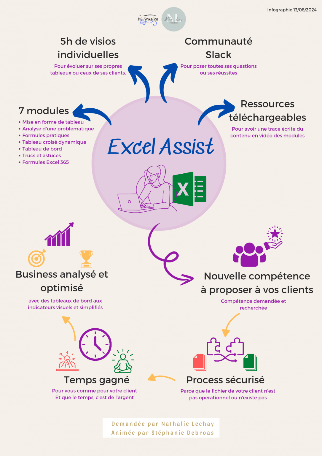 Formation Excel Assist - Individuel | Nathalie Lechay